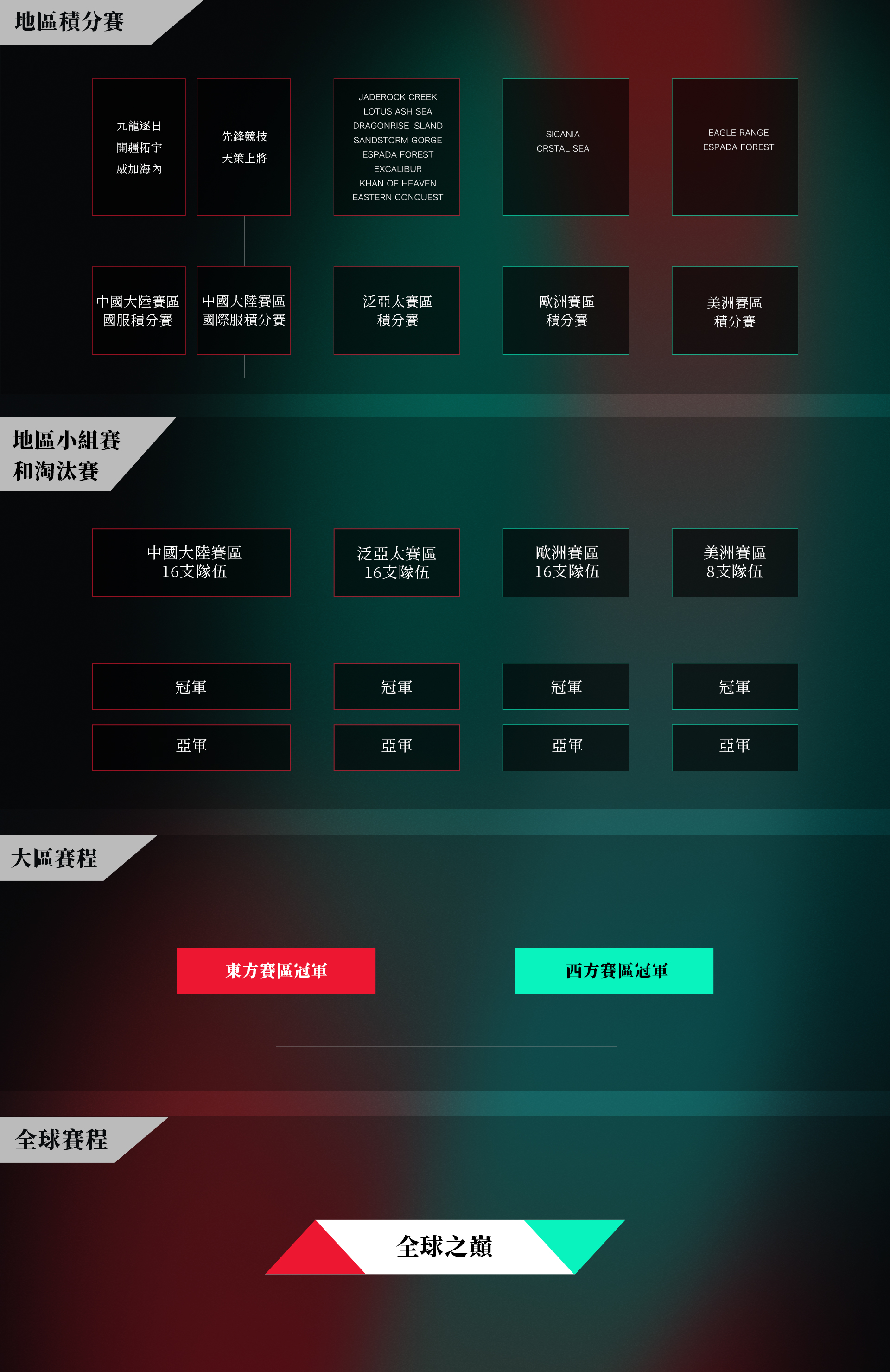 《戰意》2024 CBL即將開戰，全球王座靜候諸位認領！